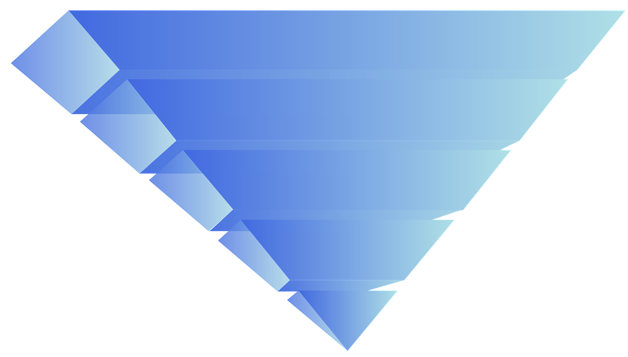 pyramide inversée - méthode